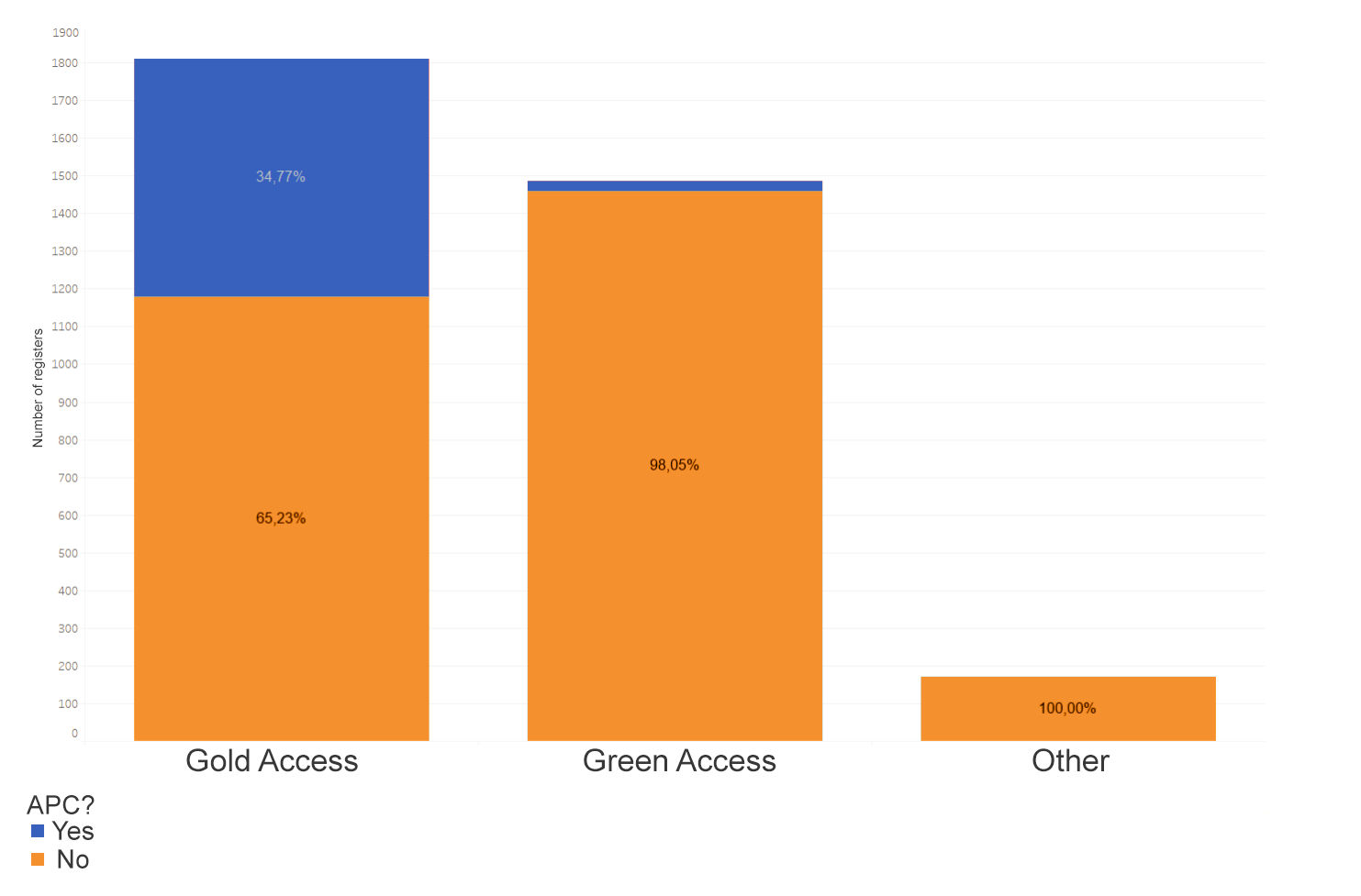 The Costs of APC: The case of Universidad de Antioquia - AmeliCA